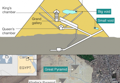 Mysterious void discovered inside Great Pyramid – Unexplained Mysteries